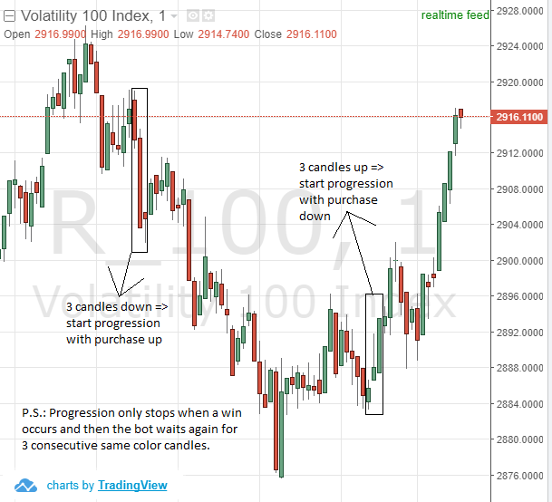 3 candles - start progression · Issue #505 · binary-com/binary-bot · GitHub