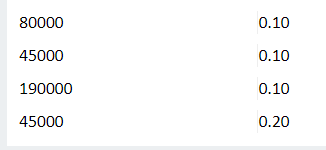 Array data binding in adaptive card (little similar to issue #3422) · Issue #3798 · microsoft ...