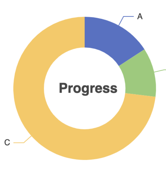 [Bug] Pie Chart Title textAlign 'center' not accurate · Issue #16959 · apache/echarts · GitHub