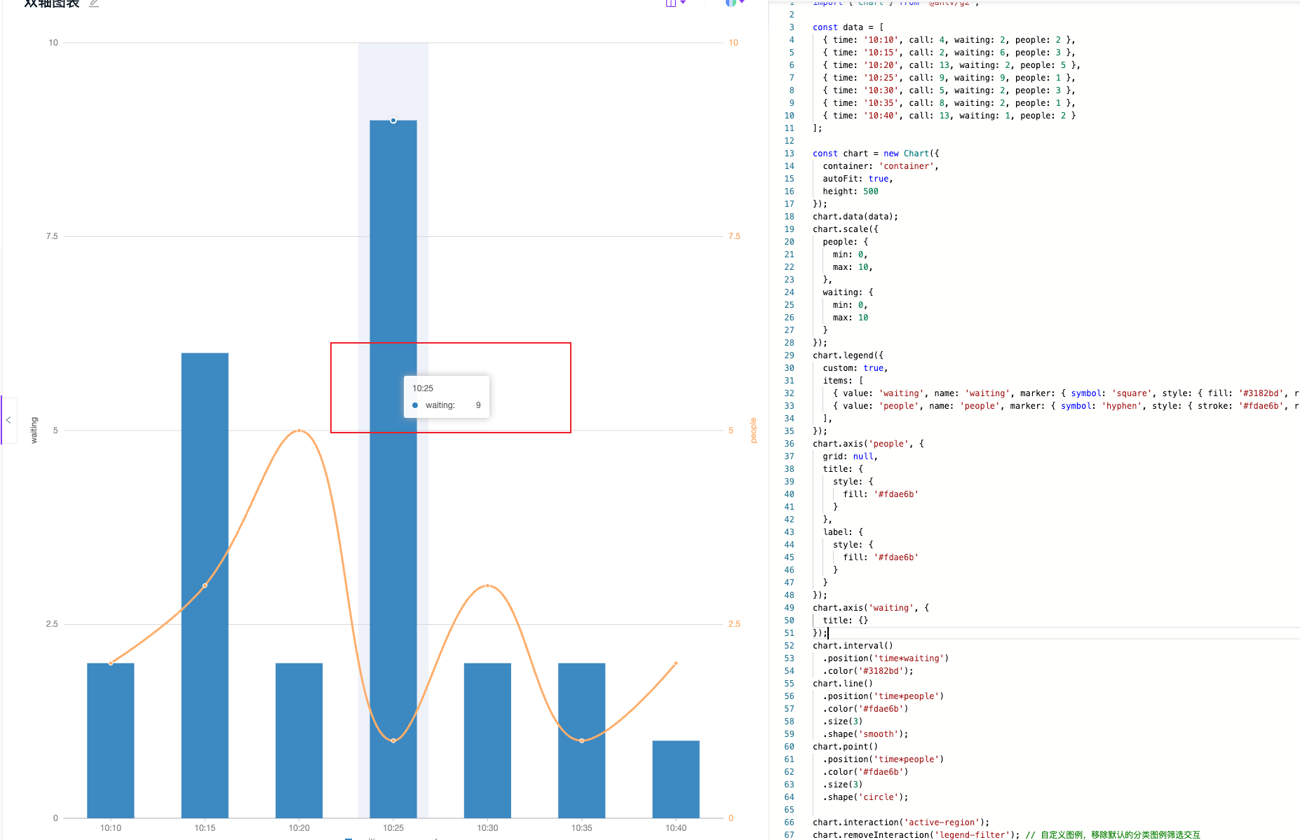 柱线双轴图中tooltip shared设置为false，线tooltip判断显示范围较大 · Issue #5306 · antvis/G2 · GitHub