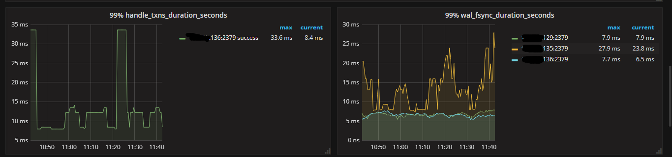 Leader balance ratio and Region balance ratio are 100%? · Issue #9002 · pingcap/tidb · GitHub