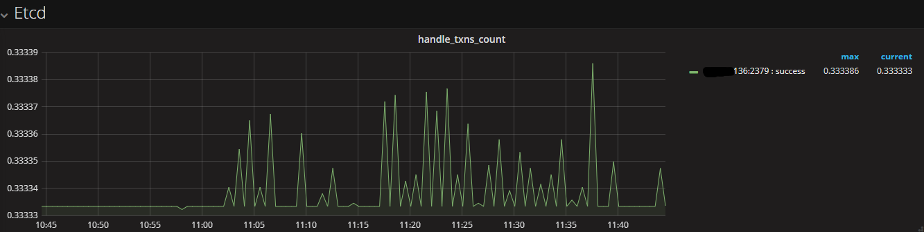 Leader balance ratio and Region balance ratio are 100%? · Issue #9002 · pingcap/tidb · GitHub