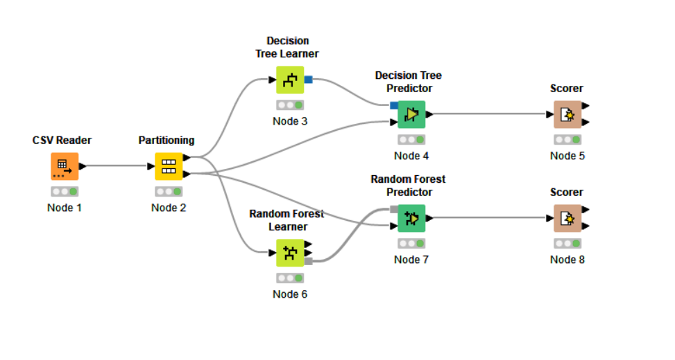 GitHub - aijazafzaal/KNIME