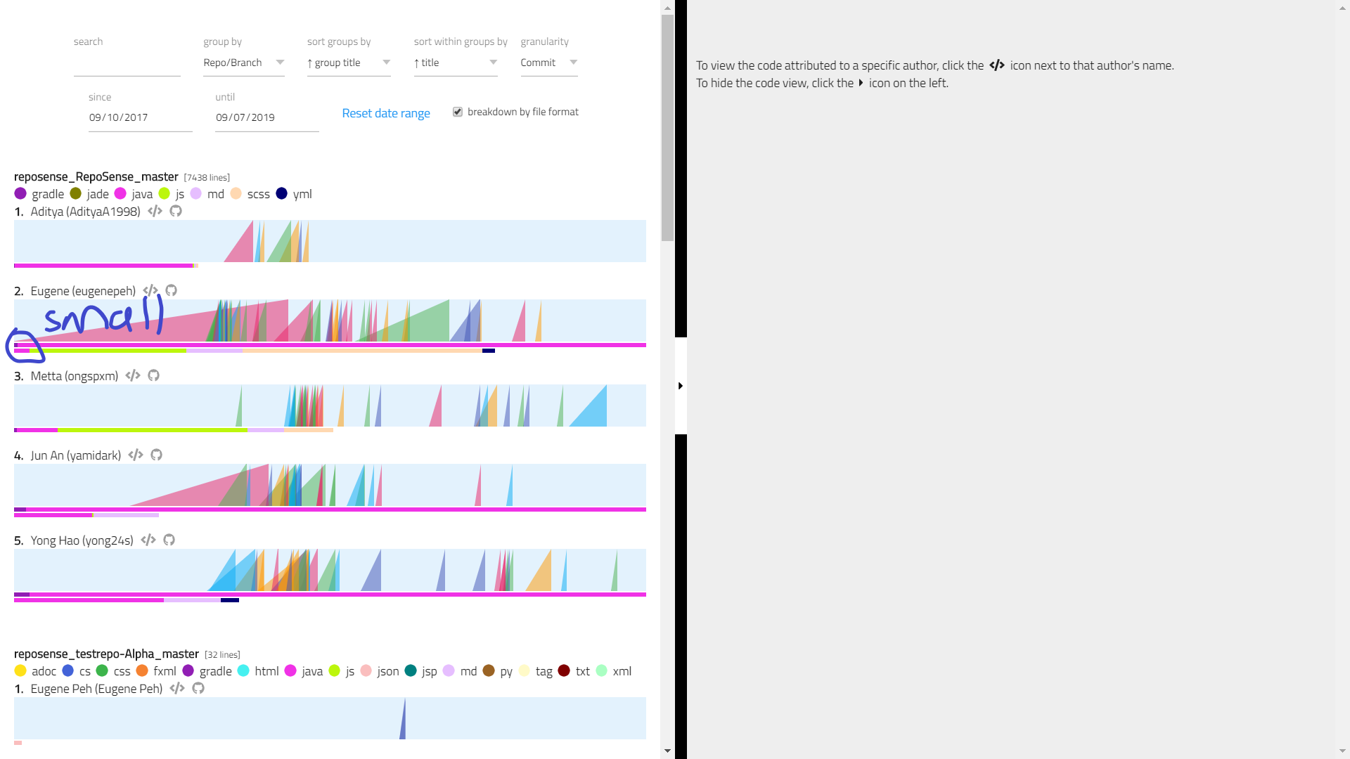 Show a numeric breakdown of individual file types contributed · Issue ...