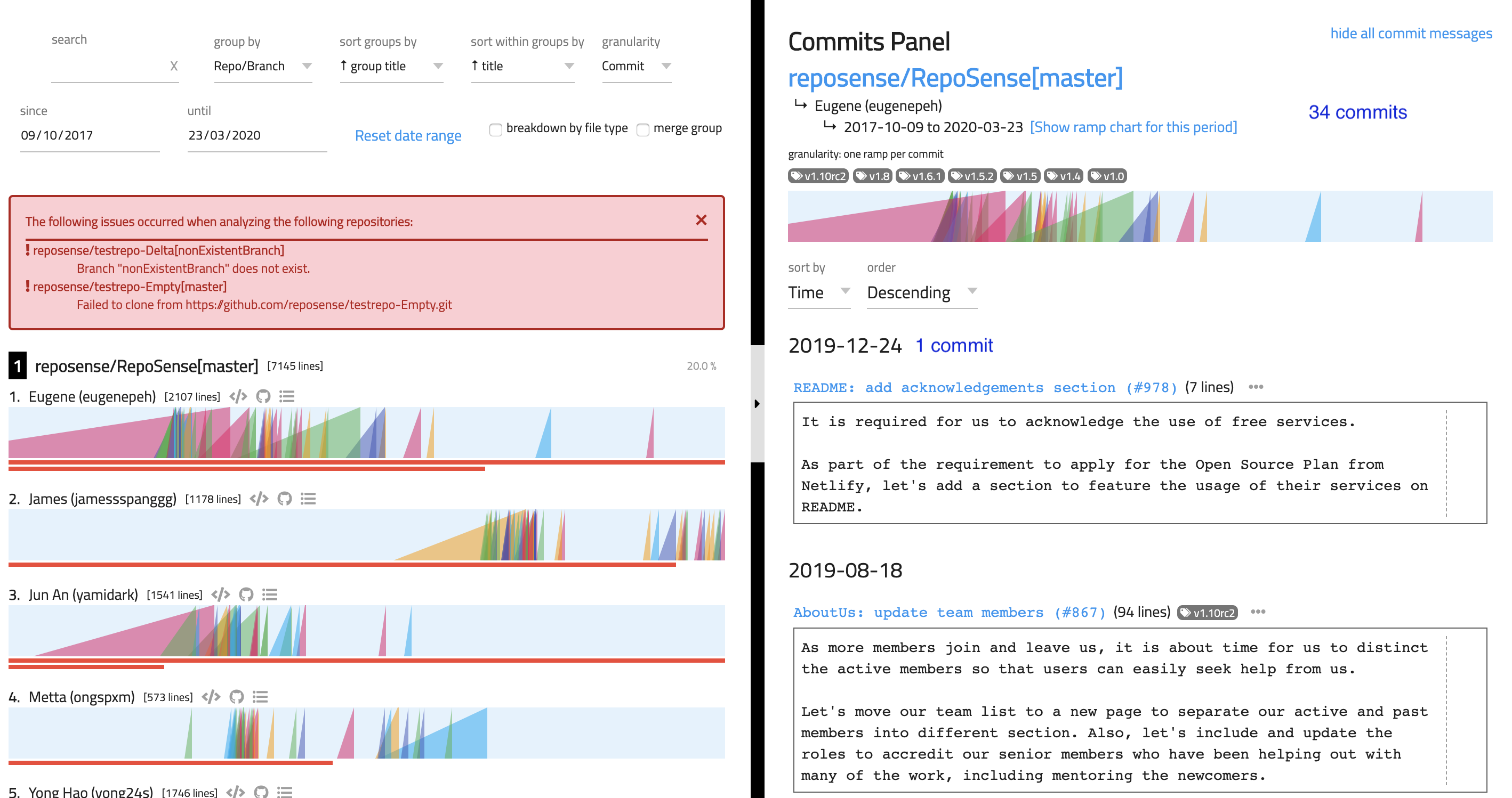 Consider adding the number of commits over a particular day, week and as a whole in the commits ...