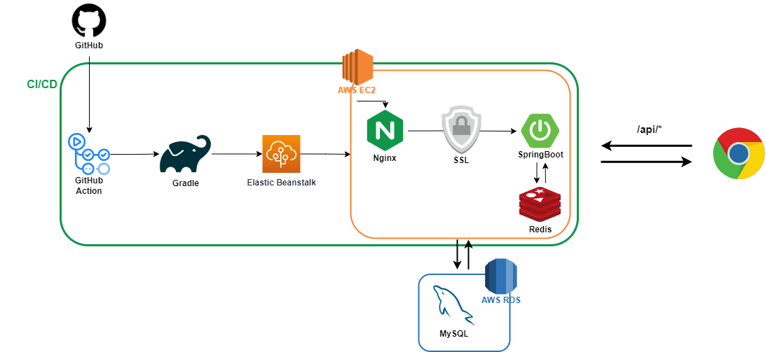 GitHub - seonghye0n/TimeSync-BE: TimeSync - 연차/당직 관리 프로젝트 BE