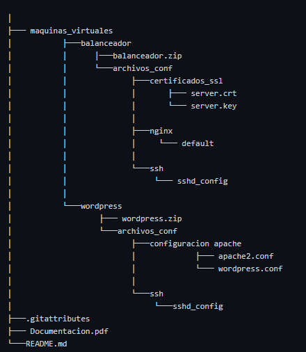 GitHub - juancrespin/load_balancer_wordpress: load balancer and wordpress repository