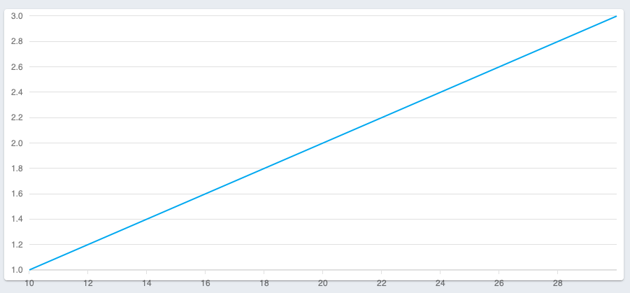 The Chart's height is not same with the height property · Issue #2172 · DevExpress/devextreme ...