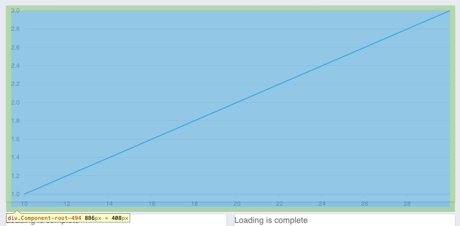 The Charts Height Is Not Same With The Height Property · Issue 2172 · Devexpressdevextreme