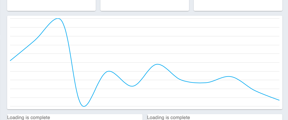 Incorrect Axis Mapping · Issue 2174 · Devexpressdevextreme Reactive · Github