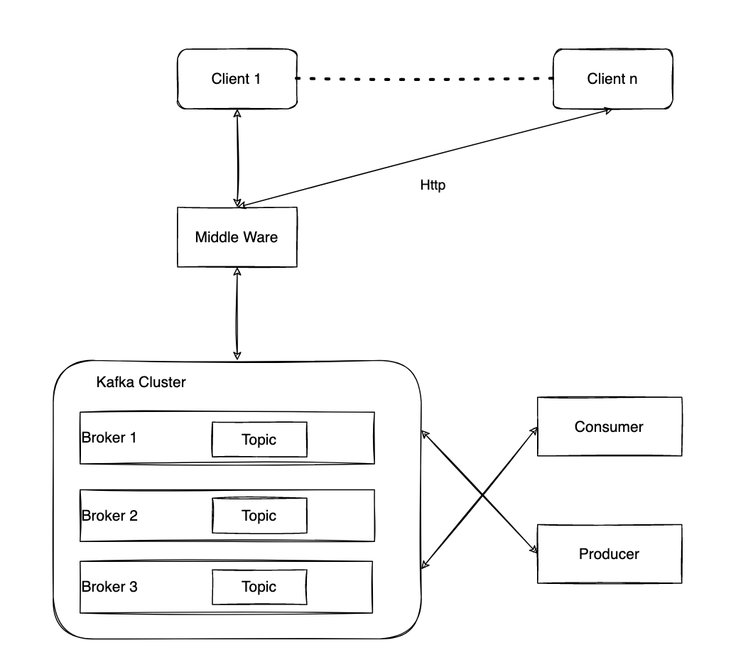 GitHub - byeol-i/battery-level-checker: wip