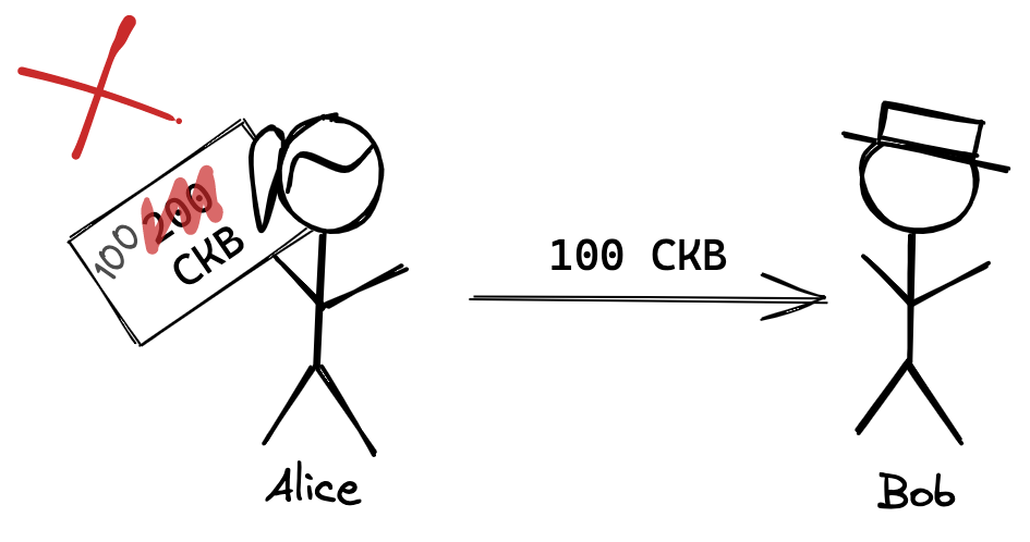 Assets · Issue #5 · ckb-learn/ckb-learn.github.io · GitHub