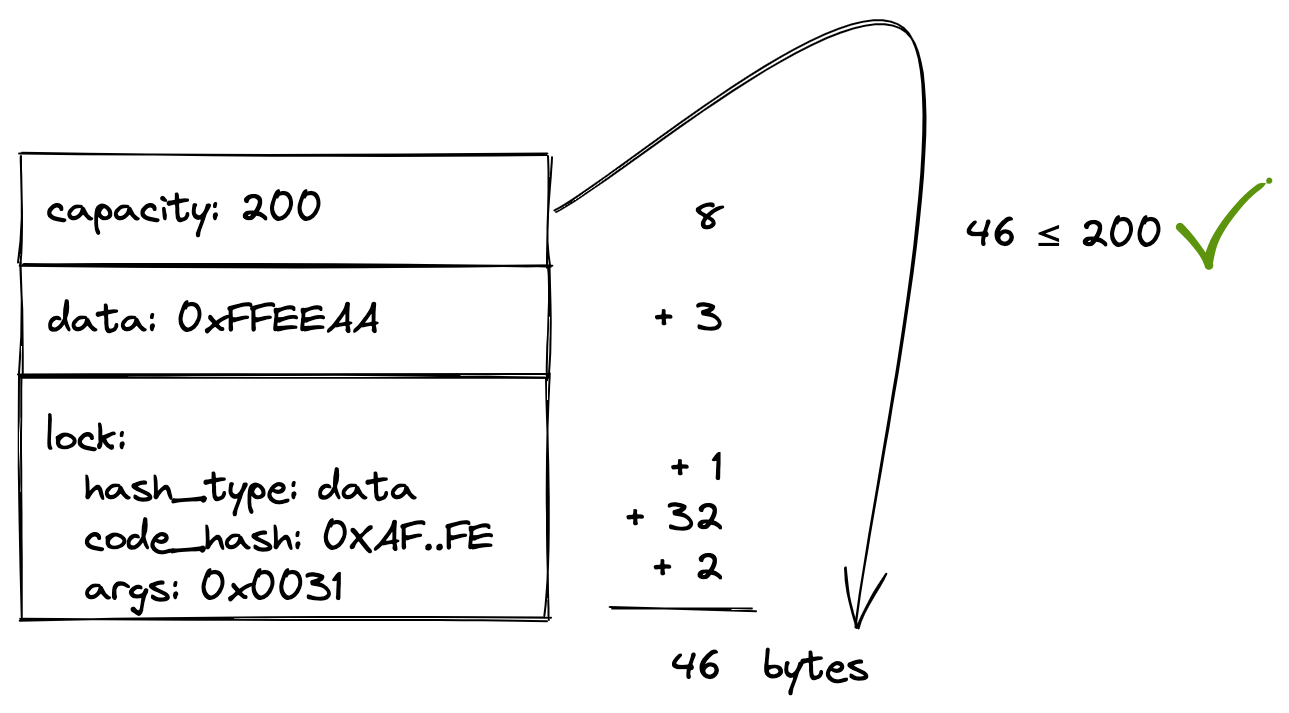 Assets · Issue #5 · ckb-learn/ckb-learn.github.io · GitHub