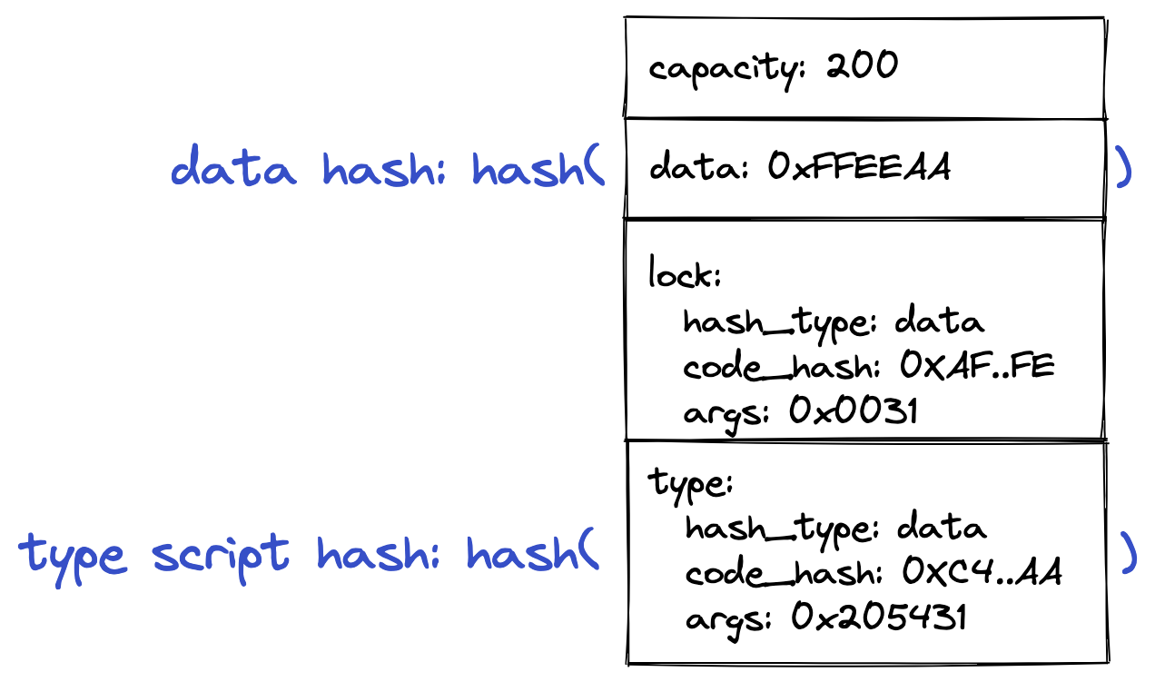 Assets · Issue #5 · ckb-learn/ckb-learn.github.io · GitHub