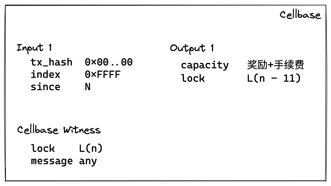 Assets · Issue 5 · Ckb Learn Ckb · Github