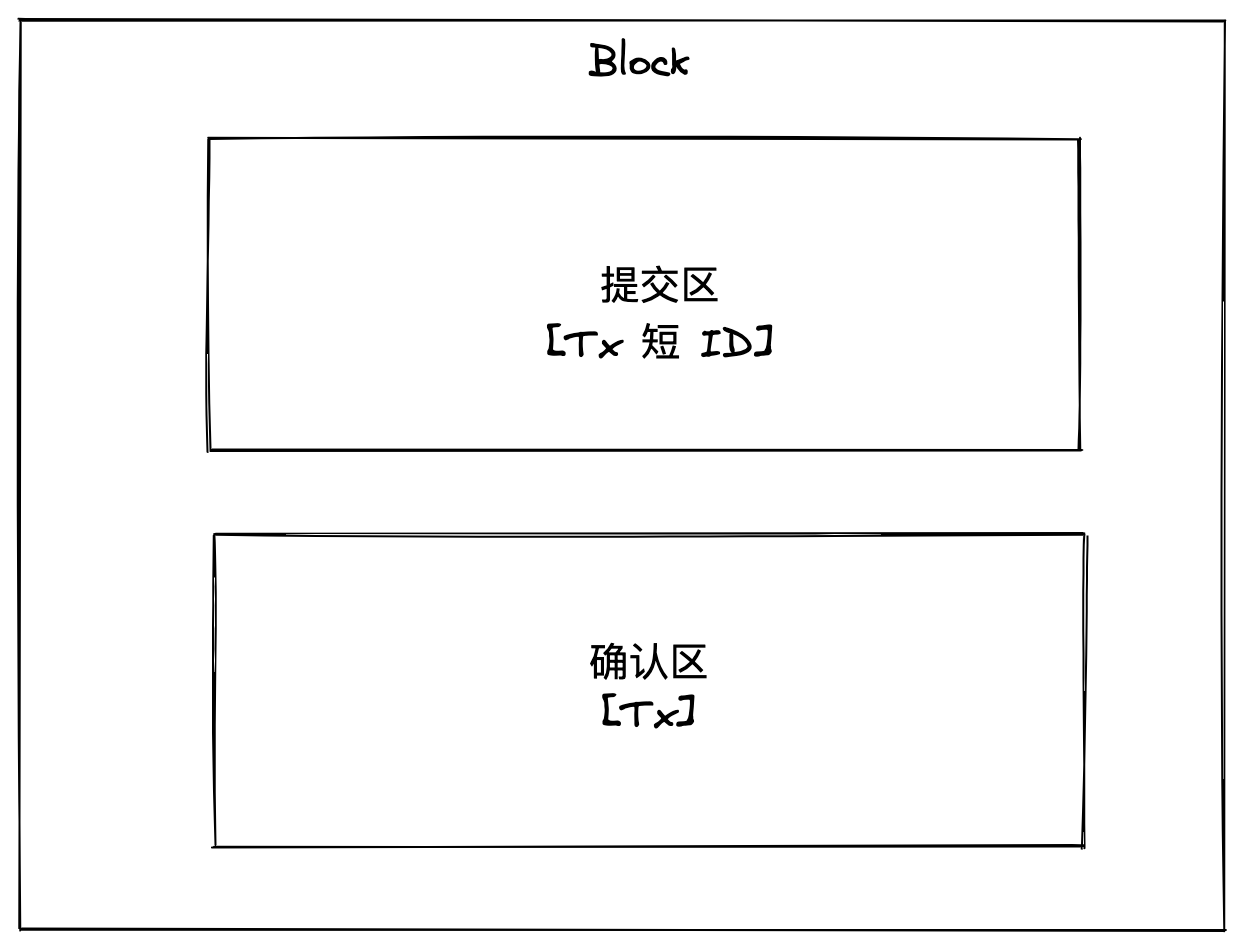 Assets · Issue #5 · ckb-learn/ckb-learn.github.io · GitHub