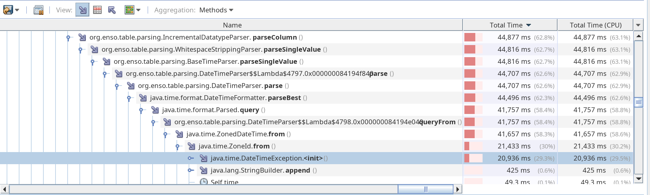 109s vs. 13s when parsing a large column in IDE versus CLI · Issue #6018 · enso-org/enso · GitHub