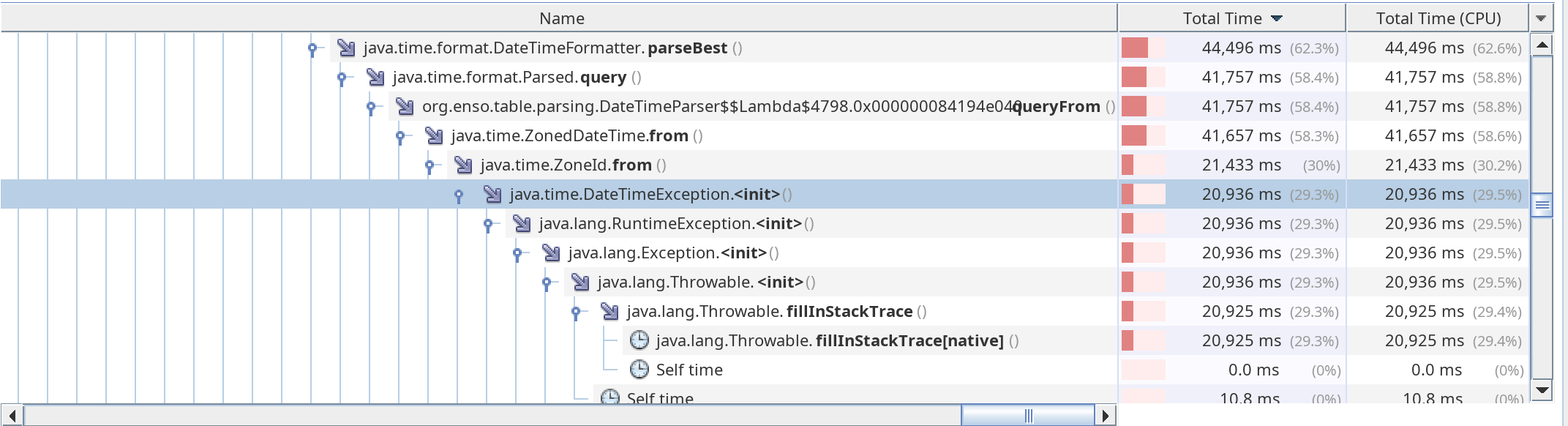 109s vs. 13s when parsing a large column in IDE versus CLI · Issue #6018 · enso-org/enso · GitHub