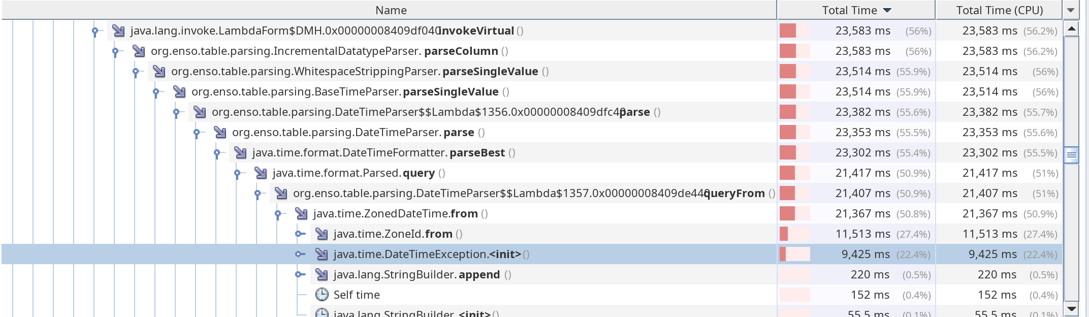 109s vs. 13s when parsing a large column in IDE versus CLI · Issue #6018 · enso-org/enso · GitHub