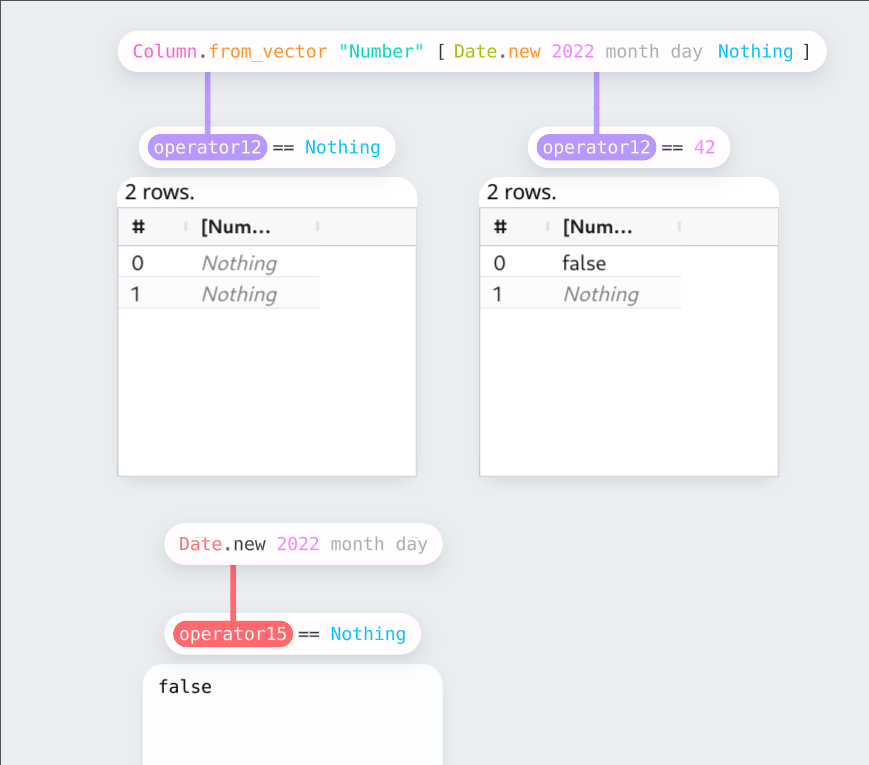Column ` ` Operator Does Not Compare Values With Nothing · Issue 6846 · Enso Org Enso · Github