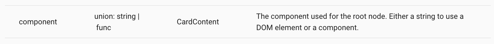 [CardHeader] Div has classes of both CardHeader and CardContent · Issue #9115 · mui/material-ui ...