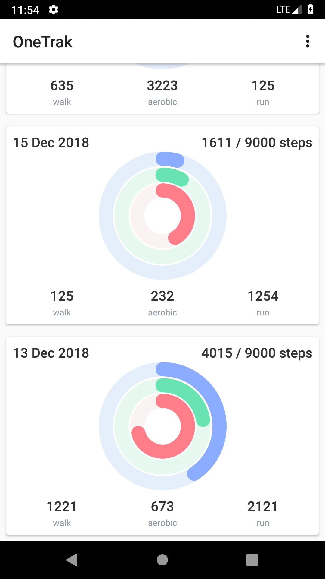 GitHub - PetyaArt/OneTrak