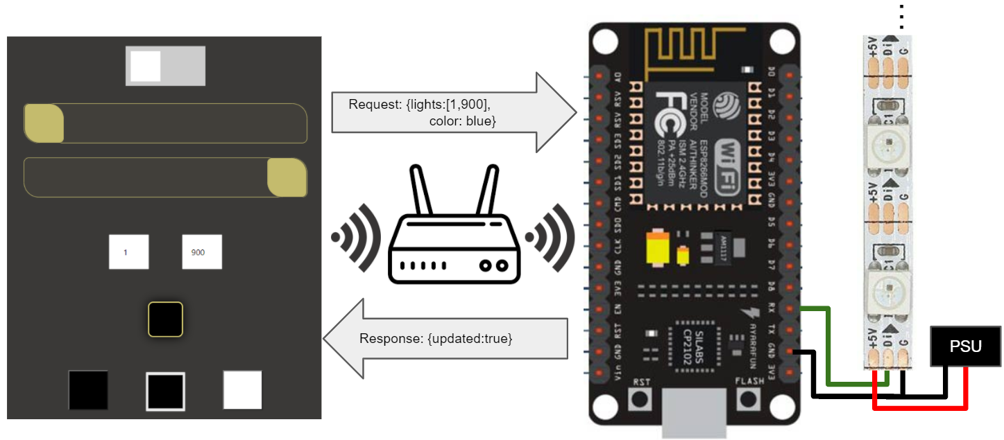 Github Niutanen Esp8266 Rgb Led