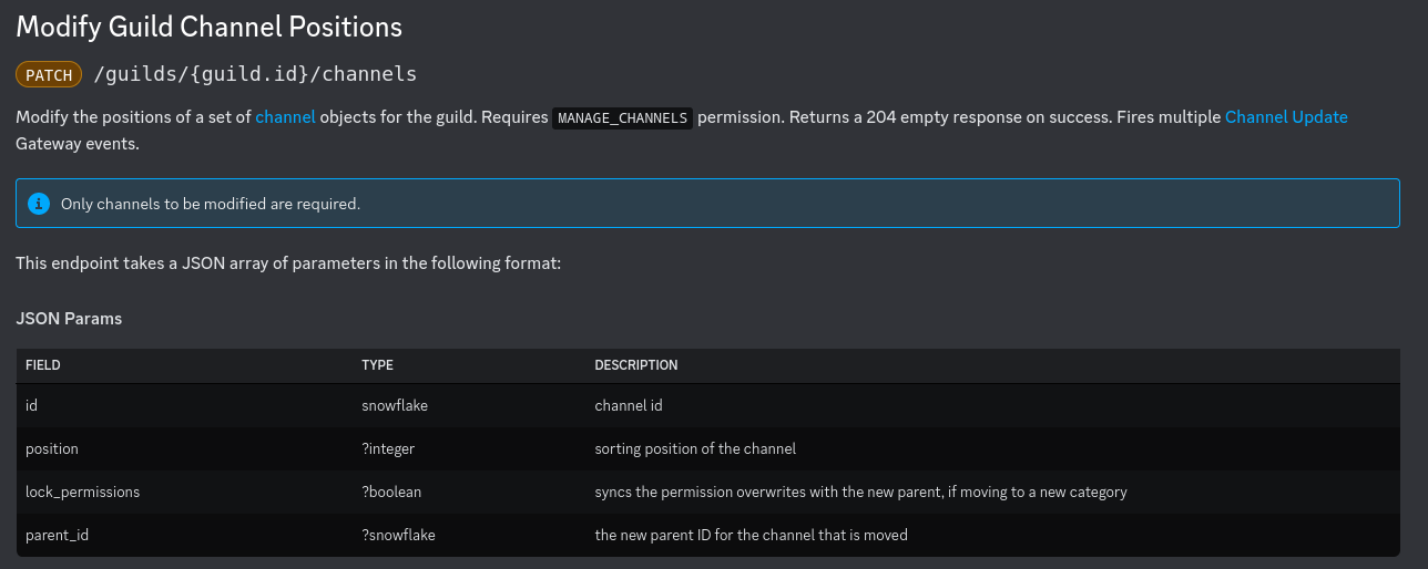 Modify Guild Channel Positions doesn't mark lock_permissions and parent_id as optional · Issue ...