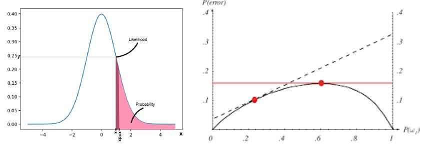 Github Farkadadnanbayesian Decision Theory 