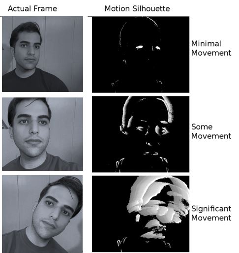 GitHub - FarkadAdnan/Body_Movement_Tracking: The is a camera-based body ...