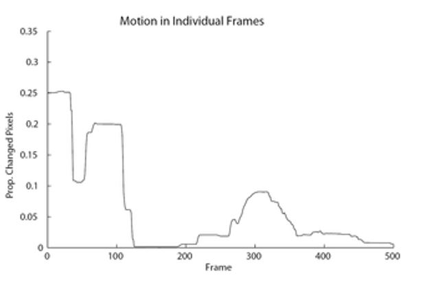 GitHub - FarkadAdnan/Body_Movement_Tracking: The is a camera-based body ...