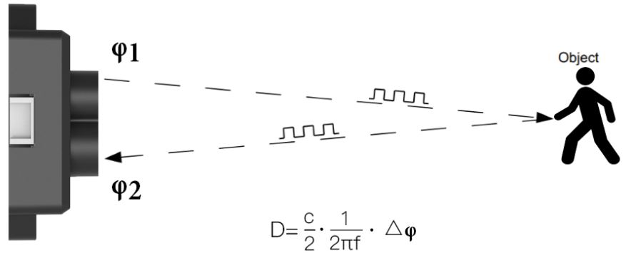 GitHub - FarkadAdnan/TFmini-Sensor: Arduino library for TFmini