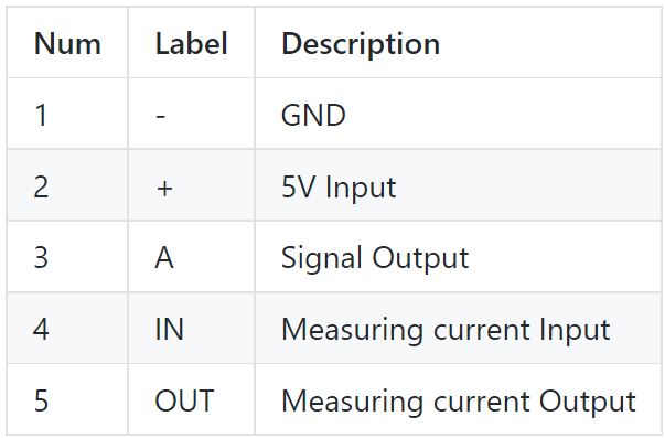 GitHub - FarkadAdnan/Gravity-Analog-20A-current-sensor: Chapter 3 code_Project_75 The second ...