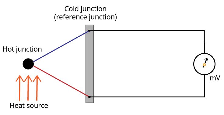 GitHub - FarkadAdnan/K-Type-Thermocouple-with-MAX-6675-Amplifier ...
