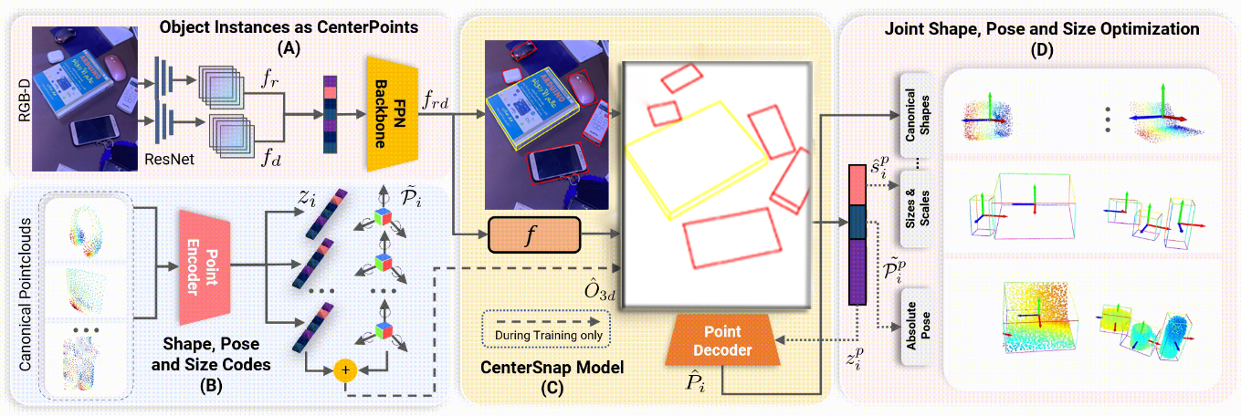 GitHub - FarkadAdnan/6D-Figure-Reconstruction-System: Open source ...
