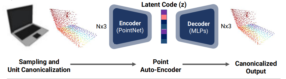 GitHub - FarkadAdnan/6D-Figure-Reconstruction-System: Open source ...