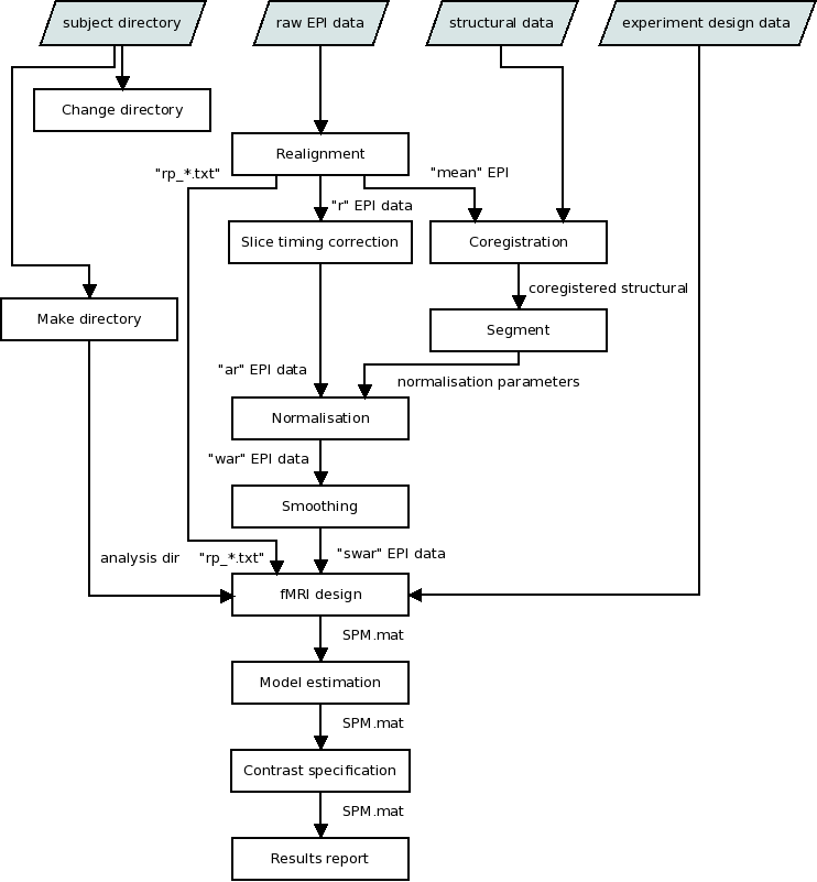 GitHub - FarkadAdnan/Statistical-Parametric-Mapping: The FIL Methods Group