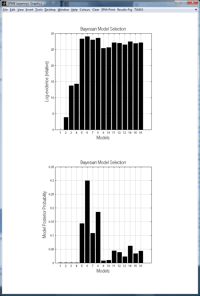 GitHub - FarkadAdnan/Statistical-Parametric-Mapping: The FIL Methods Group