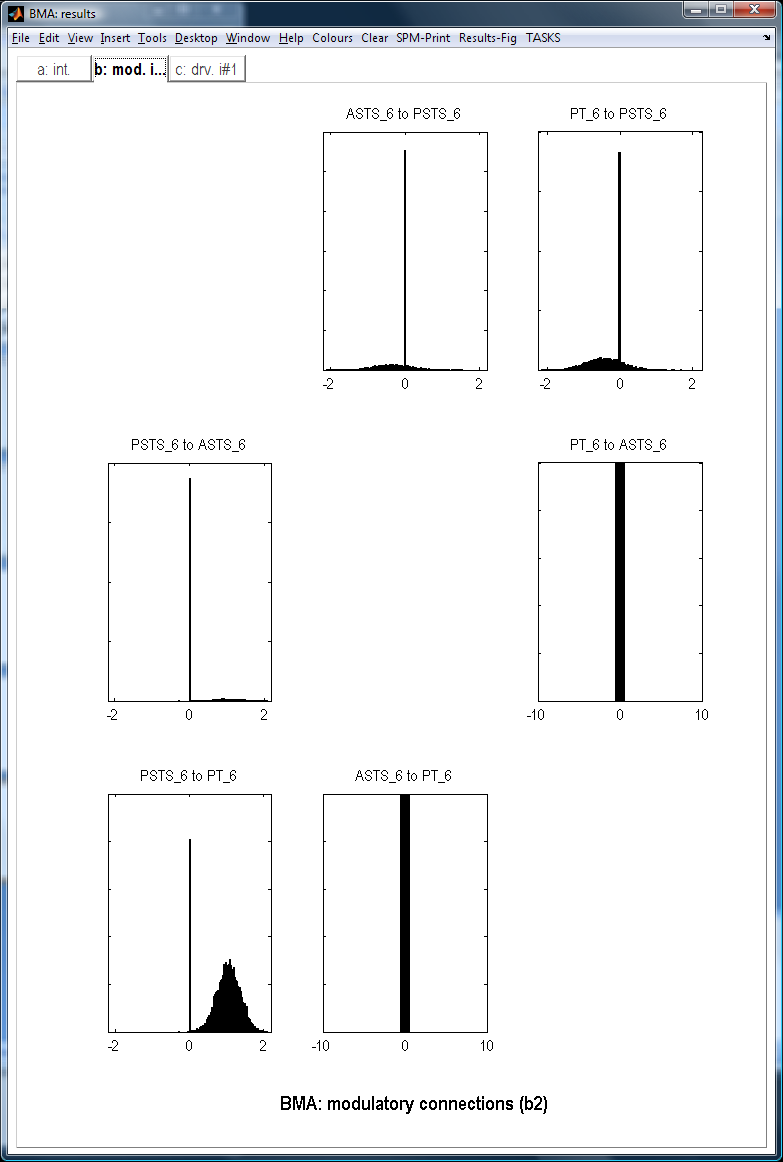 Github Farkadadnan Statistical Parametric Mapping The Fil Methods Group