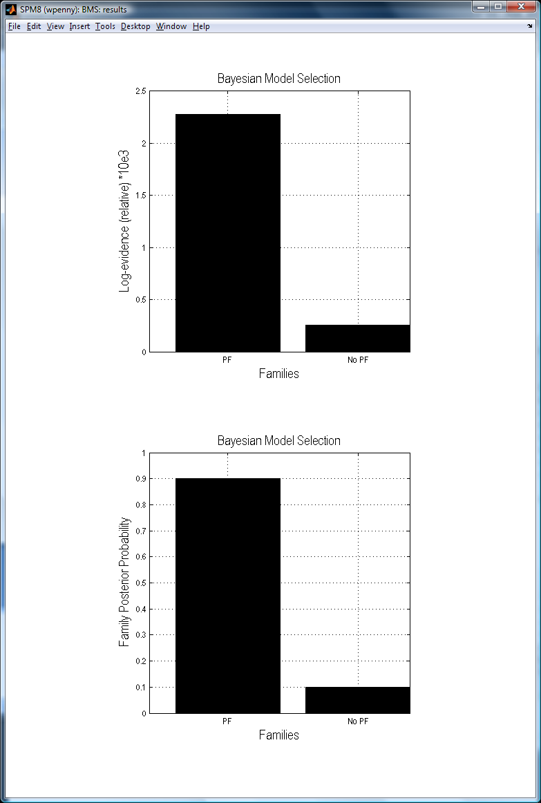 Github Farkadadnan Statistical Parametric Mapping The Fil Methods Group