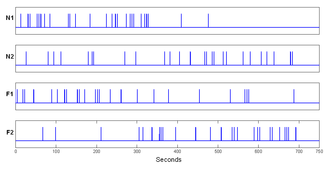 GitHub - FarkadAdnan/Statistical-Parametric-Mapping: The FIL Methods Group