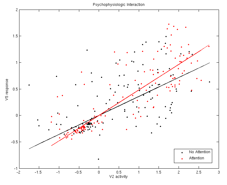 Github Farkadadnan Statistical Parametric Mapping The Fil Methods Group