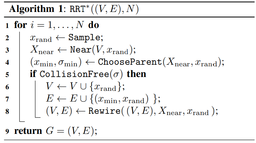GitHub - FarkadAdnan/FarkadAdnan-RRT-LQR: LQR-RRT* method is used for random motion planning of ...