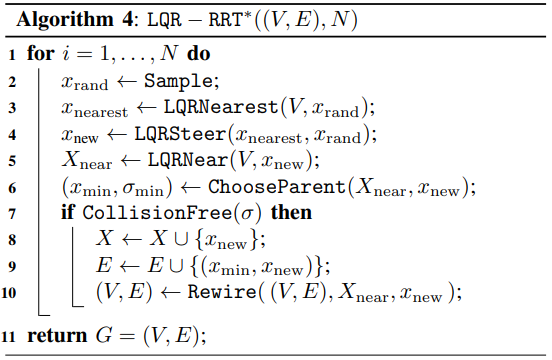 GitHub - FarkadAdnan/FarkadAdnan-RRT-LQR: LQR-RRT* method is used for ...