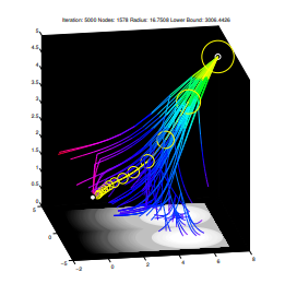 GitHub - FarkadAdnan/FarkadAdnan-RRT-LQR: LQR-RRT* method is used for random motion planning of ...