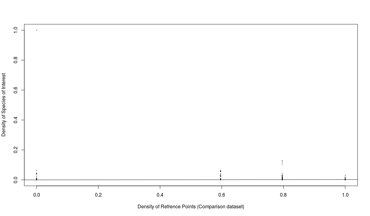 Density Differences with Raw Data and Mapfetch · Issue #373 · ropensci/rgbif · GitHub