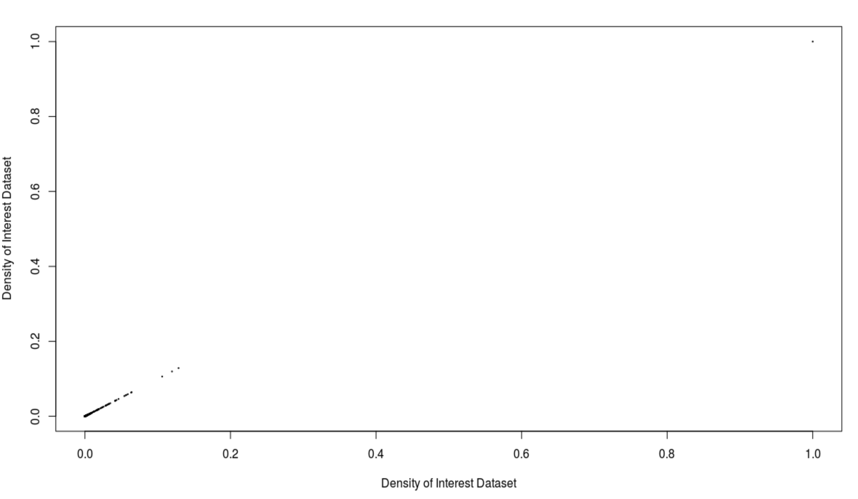 Density Differences with Raw Data and Mapfetch · Issue #373 · ropensci/rgbif · GitHub