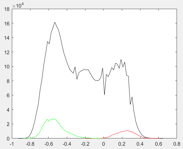 GitHub - ks374/Segregation_Index_Calculator: MATLAB: calculate the eye-specific segregation ...