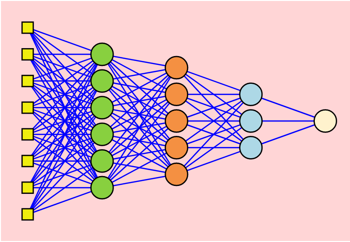 Github Gevaraweb Nndrawable Library For Drawing A Neural Network In