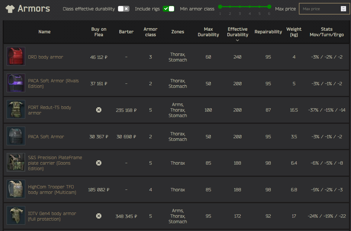 Add class effective durability toggle to armors by Razzmatazzz · Pull Request #246 · the-hideout ...